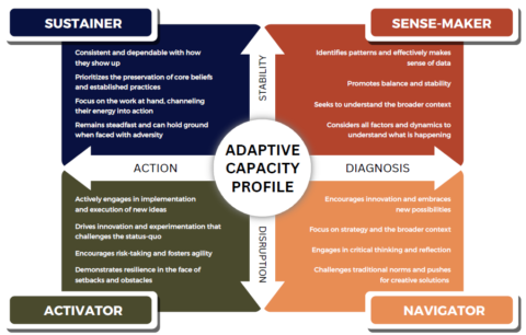 Adaptive Capacity Profile - Cambridge Leadership Associates